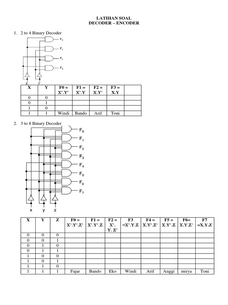 Rangkaian Decoder dan Encoder Binary | PDF