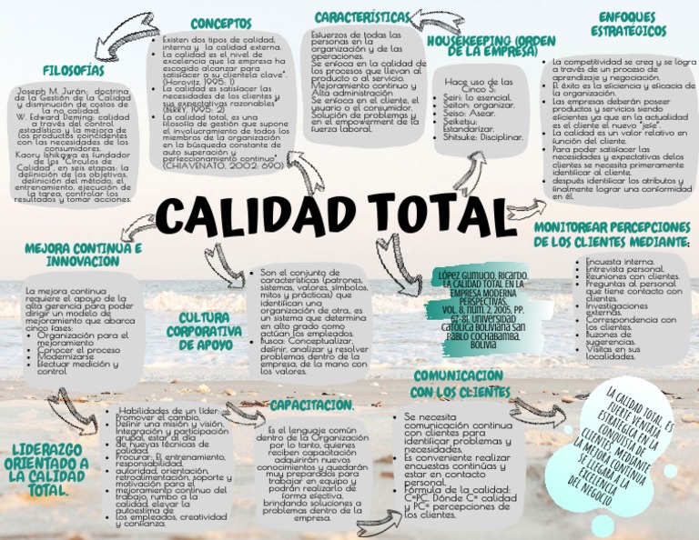 Mapa Calidad Total | PDF | Economias | Business