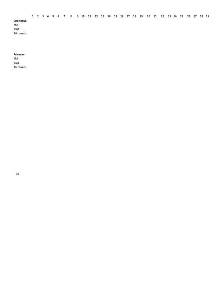 Sadhana Chart | PDF