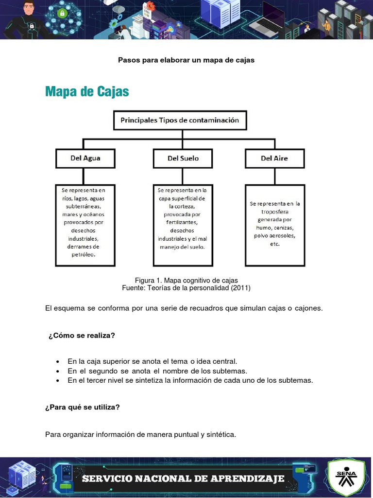 Como hacer un mapa de cajas?