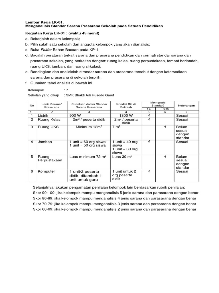 Analisis Sarana Prasarana Sekolah | PDF