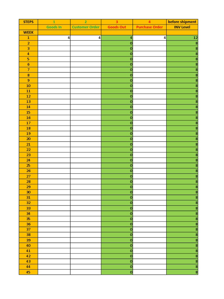 Beer Game Fully Automated Spreadsheet CORRECTED Rev-1 Excel | PDF ...