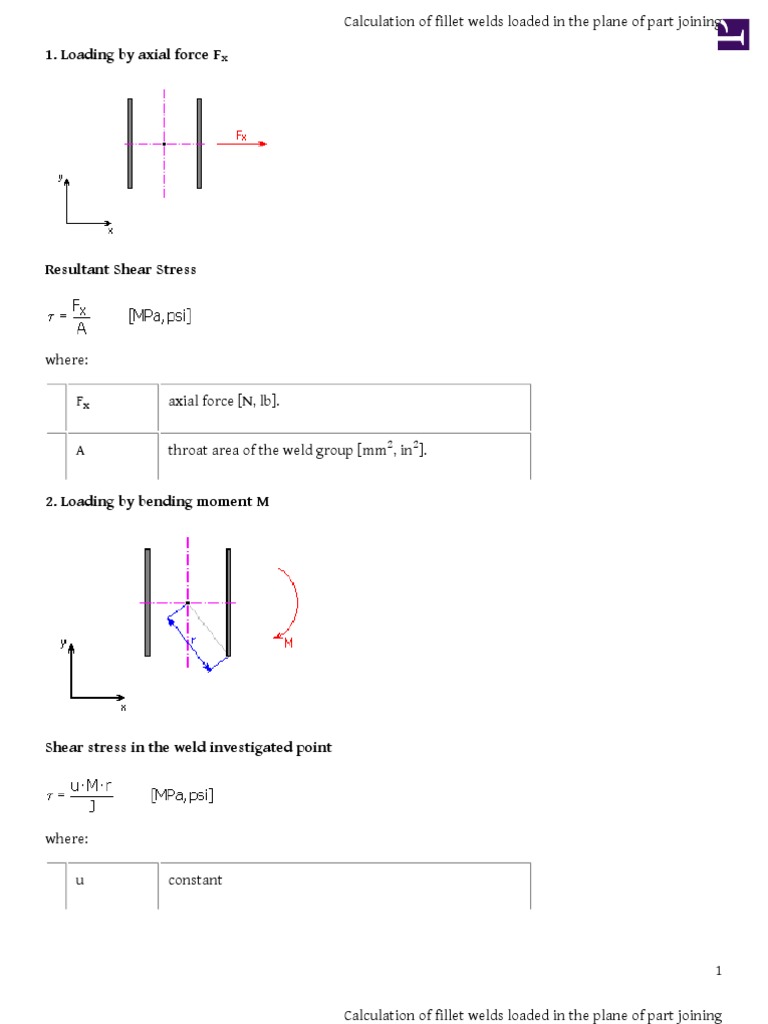Fillet Welds Loaded in The Connection Plane (Lap Joints) | PDF | Stress ...
