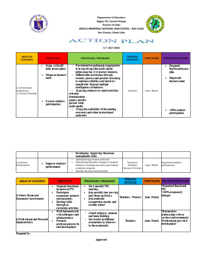 Department of Education Region VII, Central Visayas Division of Cebu ...