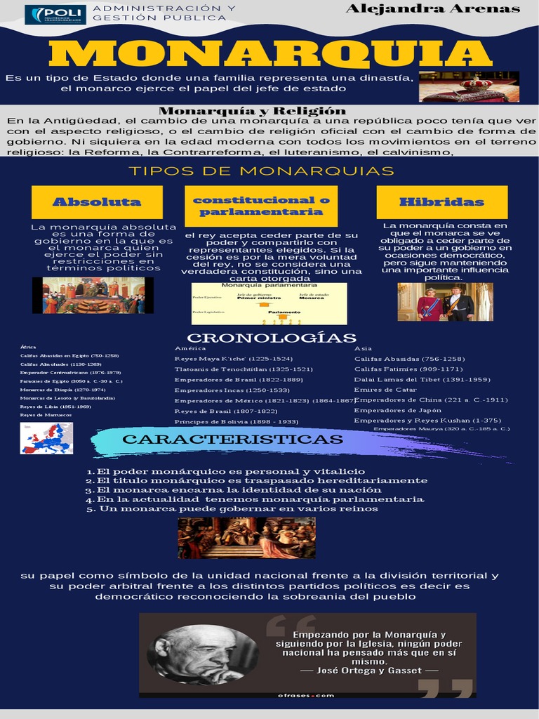 Monar Quia | PDF | Monarquía | Monarca