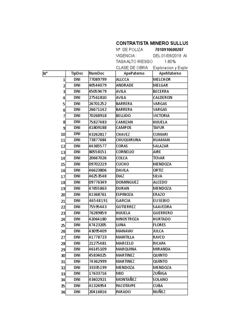 Relacion SCTR Mes de Setiembre 2019 | PDF | Naturaleza