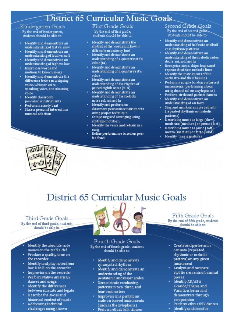 k-5 General Music Curriculum On A Page | PDF | Rhythm | Scale (Music)