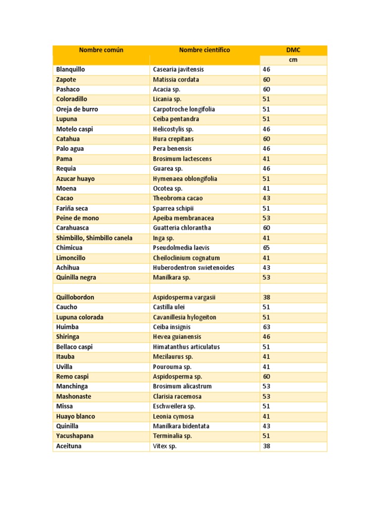 DMC | PDF | Forma de vida vegetal | Plantas