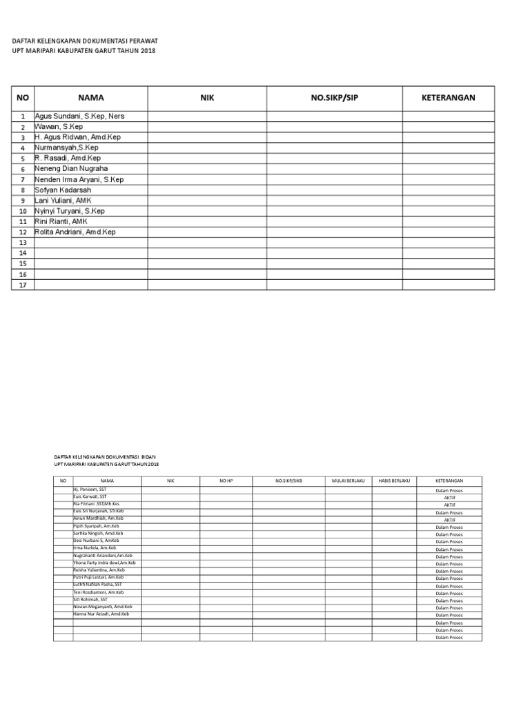 Data Ketenagaan Upt Puskesmas Malangbong Perawat Dan Bidan | PDF