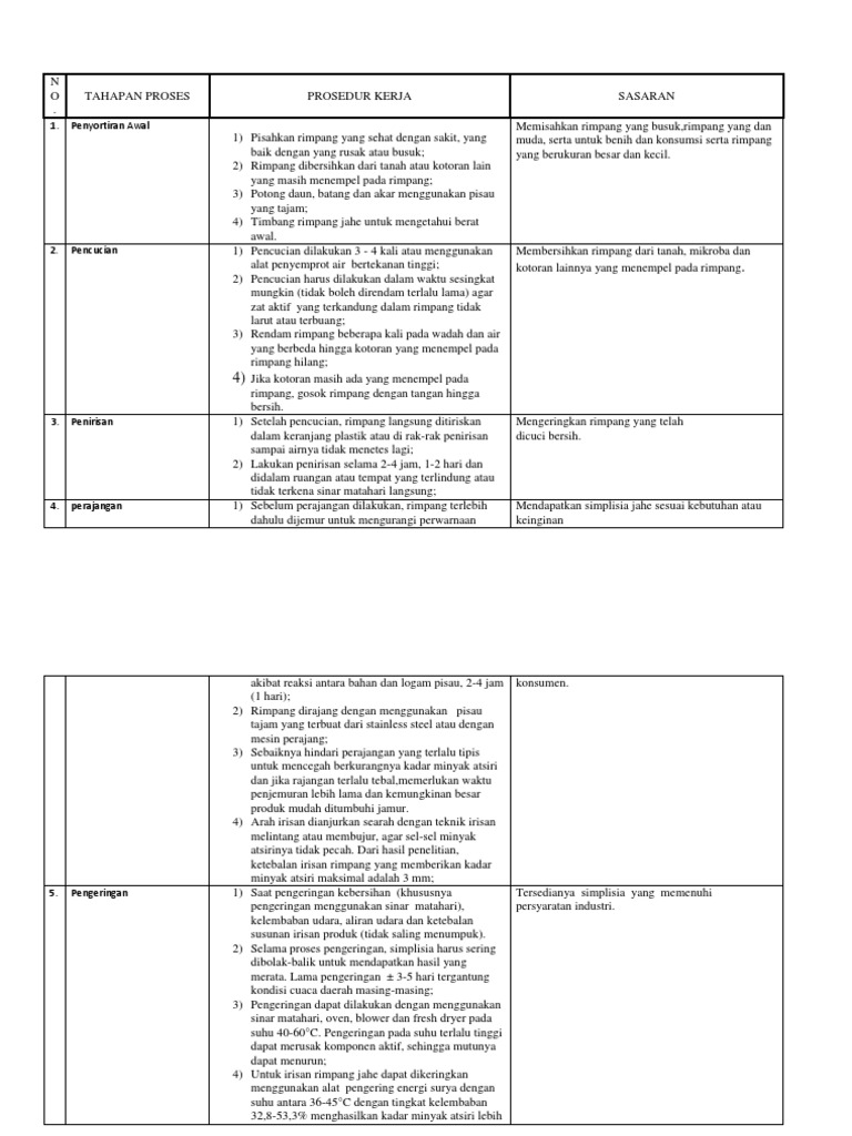 Simplisia Jahe Merah | PDF | Griya & Taman