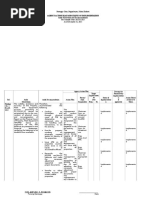 Appendix 67 - Instructions - RAAF | PDF