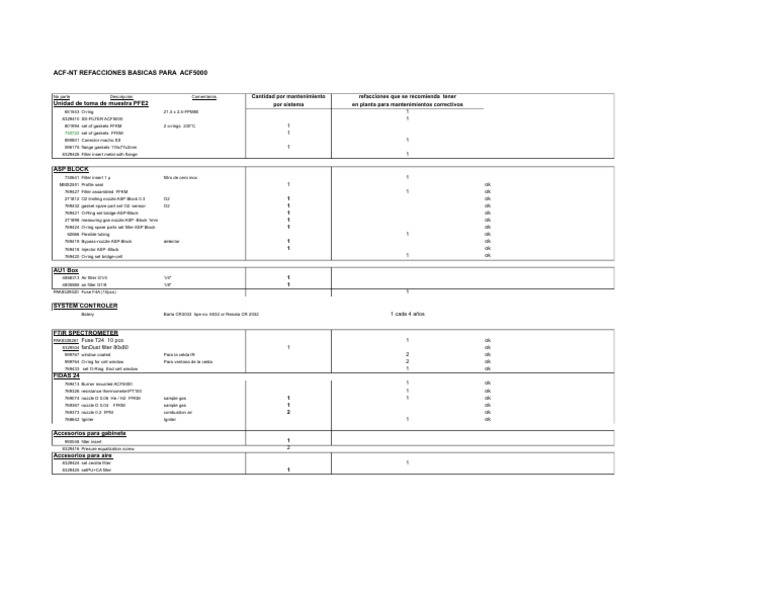 Refacciones Cems ACF5000 | PDF | Industrial Processes | Applied And ...