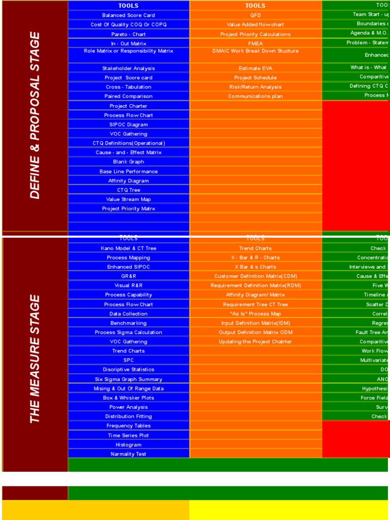 Dmaic Toolkit | PDF | Data Analysis | Statistical Hypothesis Testing