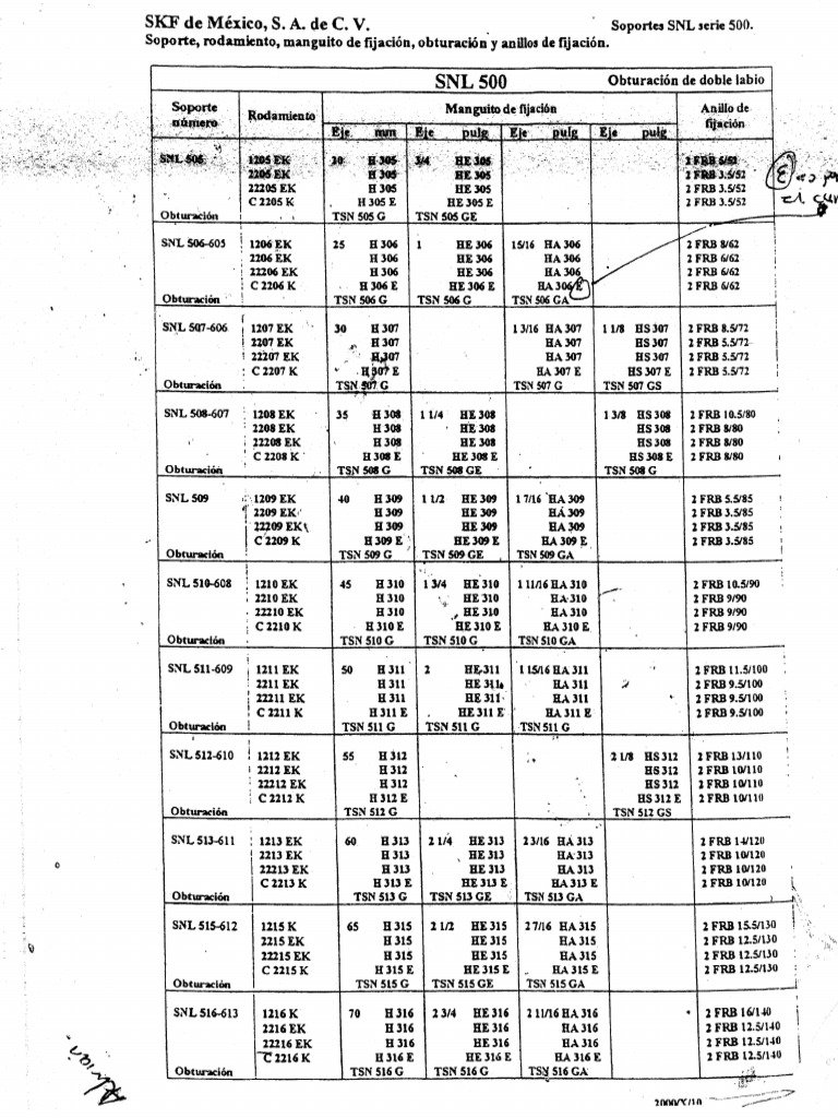 Tabla SKF | PDF