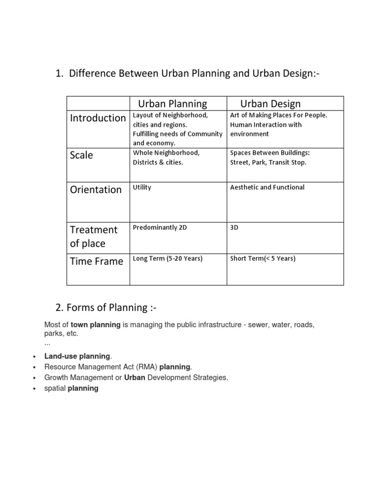 Difference Between Urban Planning and Urban Design:-Urban Planning ...