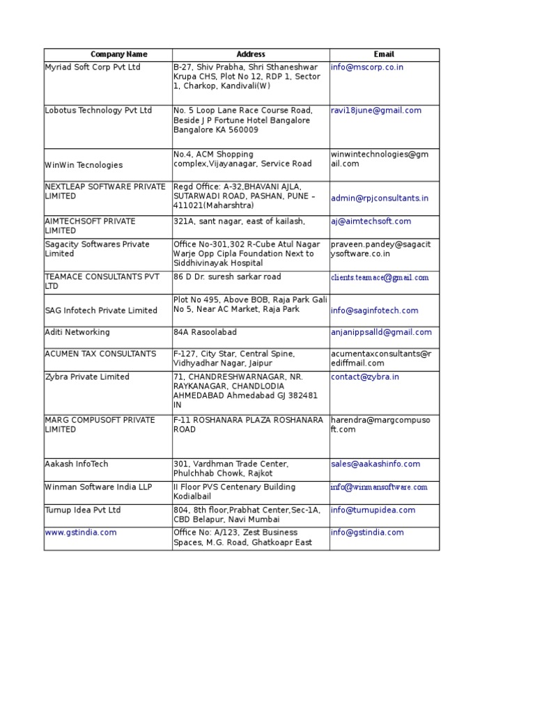 GSP Company List | PDF | Business