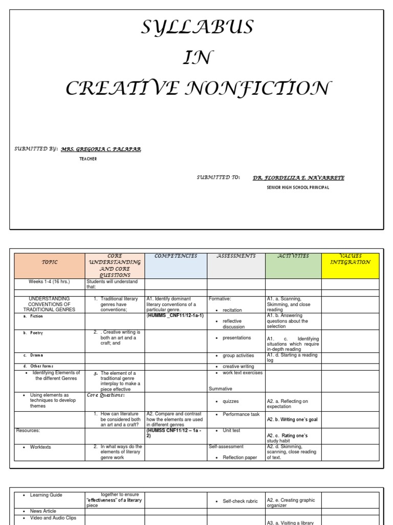 SYLLABUS in Creative Nonfiction | PDF | Creative Nonfiction | Speed Reading
