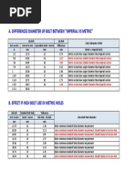 Precision Drilling Pier Bell Volume Estimator | PDF
