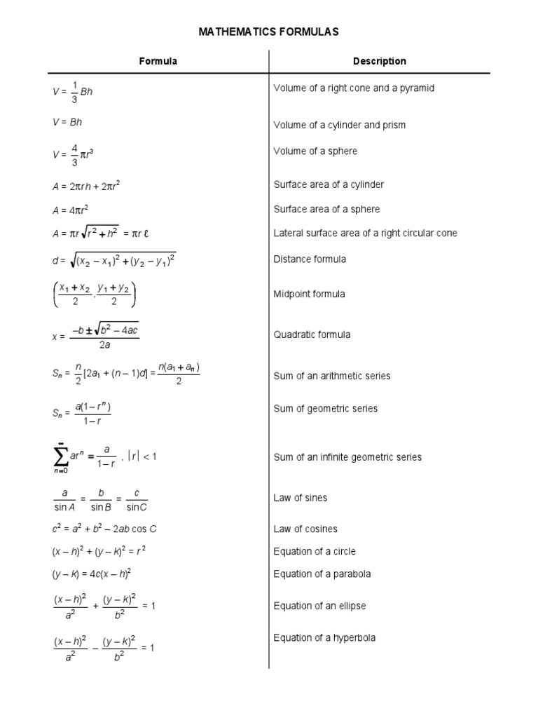 Essential Mathematics Formulas Guide | PDF