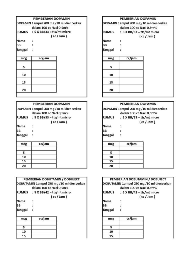 Tabel Obat Drip Dopamin, Dan Dobutamin | PDF | Sains & Matematika