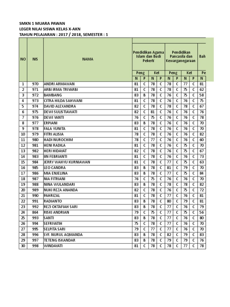 SMKN 1 Muara Pawan Leger Nilai Siswa Kelas X-Akn Tahun Pelajaran: 2017 / 2018, Semester: 1 ...