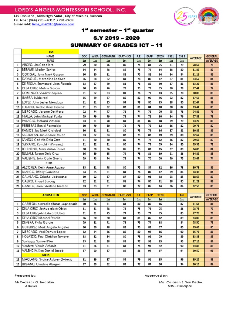1 Semester - 1 Quarter S.Y 2019 - 2020 Summary of Grades Ict - 11 | PDF