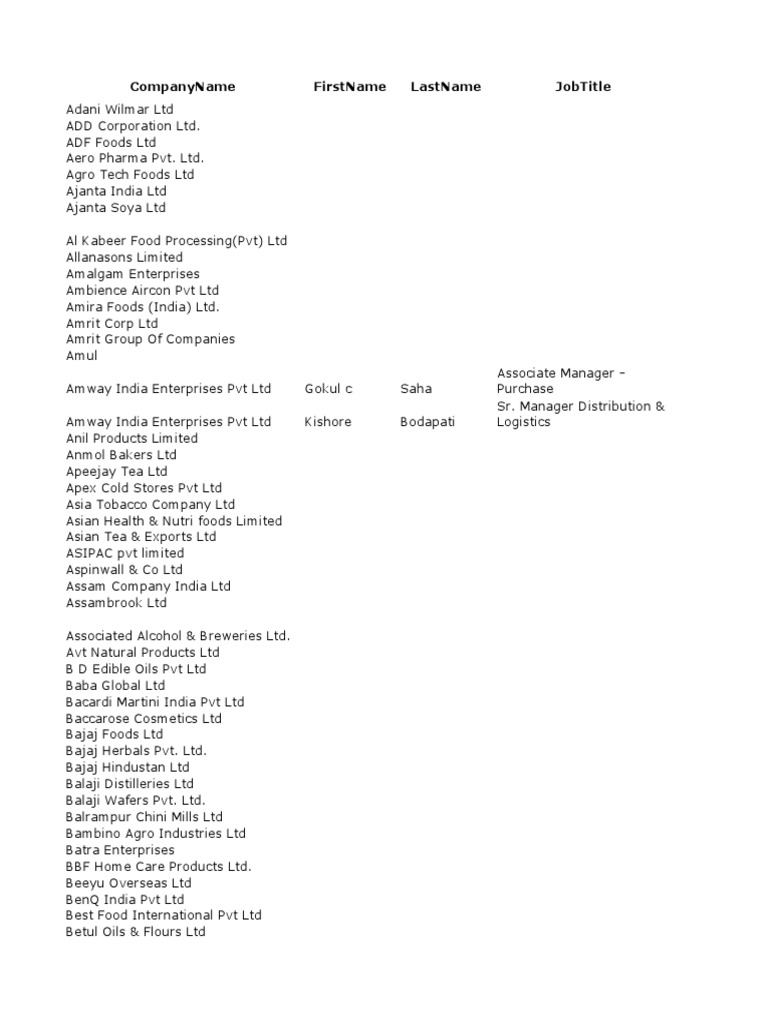 FMCG Pharma SCM Contacts | PDF | Pharmaceutical Industry | Healthcare ...