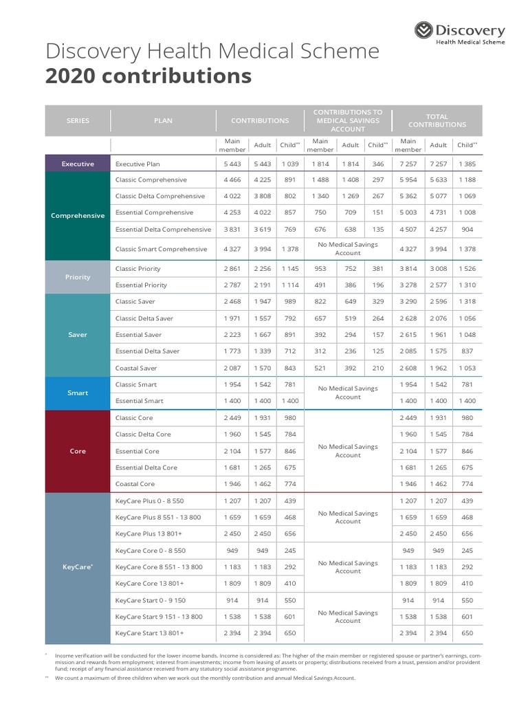 Discovery Medical Aid 2020 | Download Free PDF | Income | Welfare