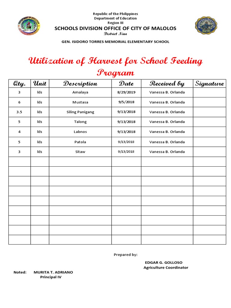 Utilization of Harvest For School Feeding Program: Qty. Unit ...