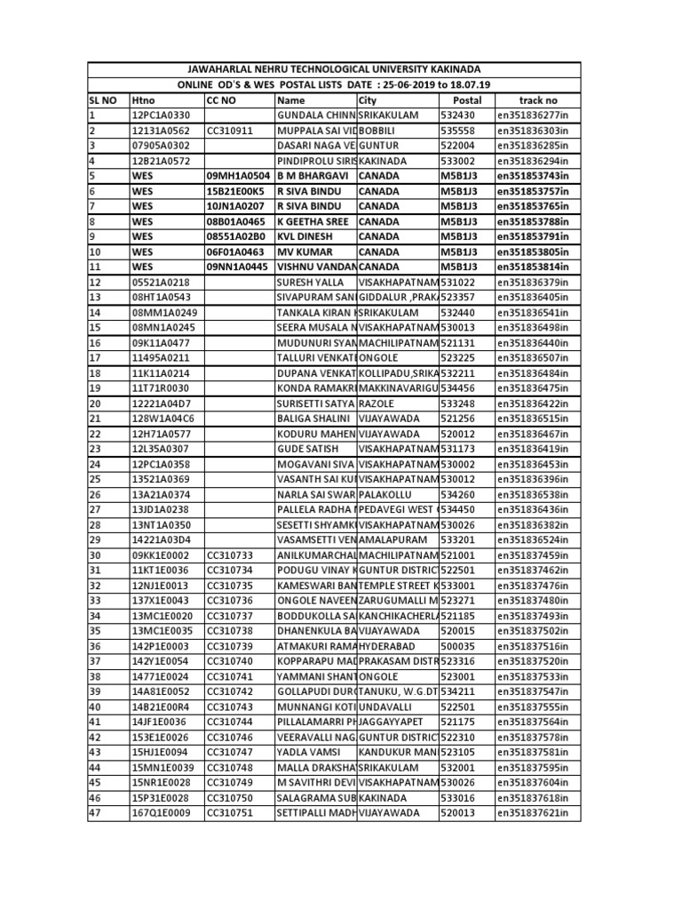 June-July Track List | PDF | Cinema Of India