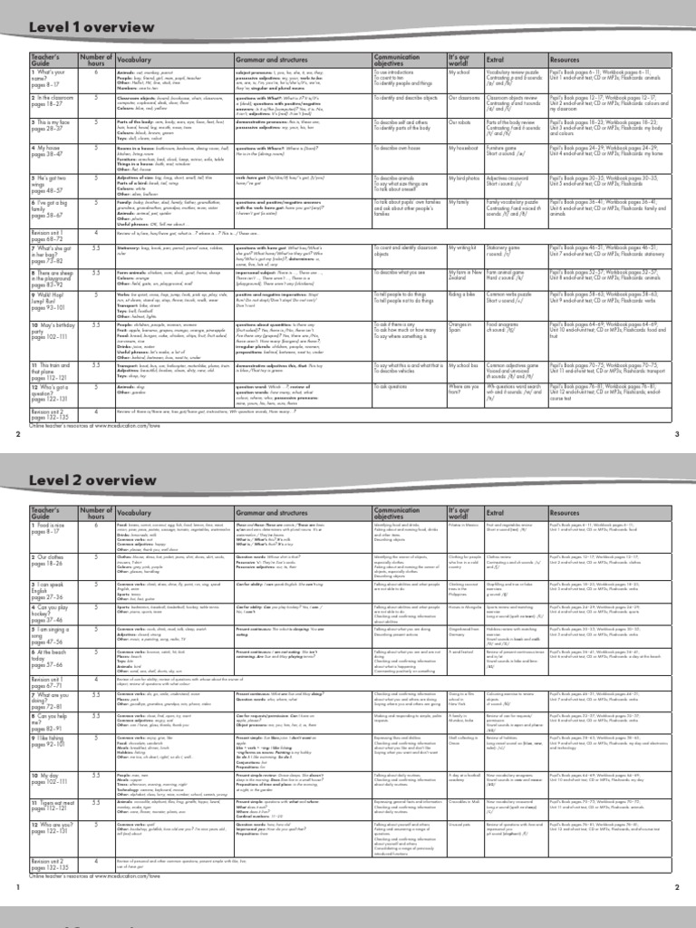 Take Off With English | PDF | Plural | Verb