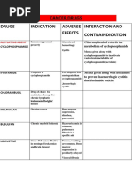 Antibiotic Cross Sensitivity Chart | PDF | Medical Specialties | Medicine