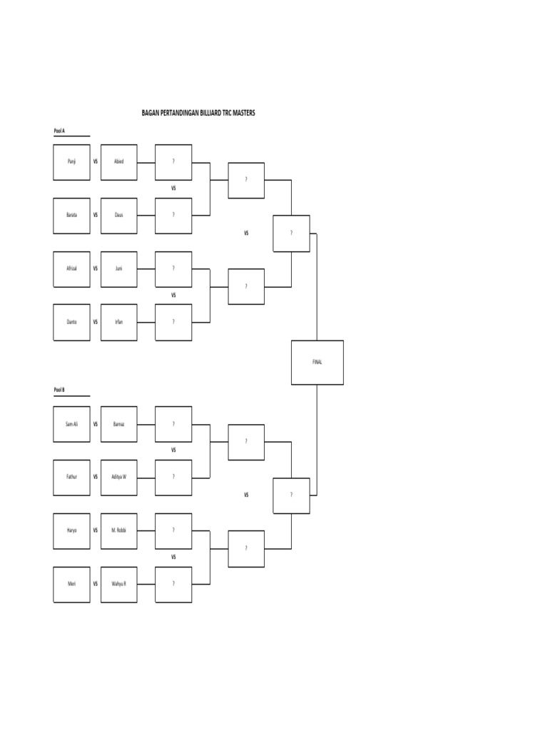 Bagan Pertandingan Billiard TRC Masters: Pool A | PDF