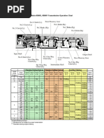 Dynaflow Manual | PDF