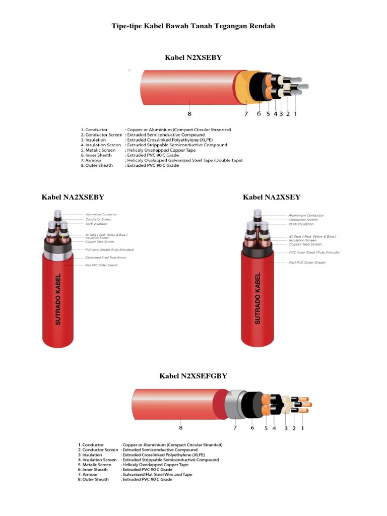 Tipe-Tipe Kabel Bawah Tanah Tegangan Rendah | PDF