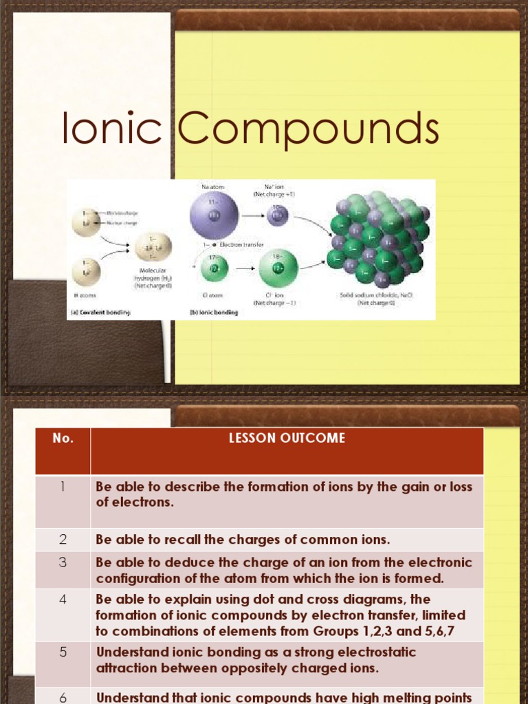Grade 9 - Chemistry - Ionic Bonding | Ion | Ionic Bonding