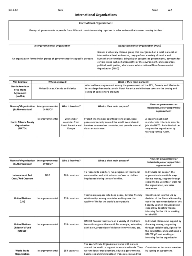 International Organization Notes Complete | PDF | United Nations ...