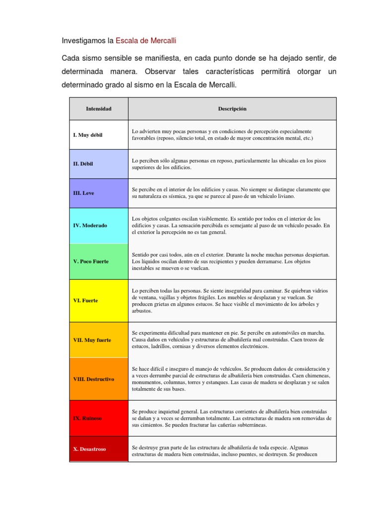 Intensidad de la Escala de Mercalli | PDF | Percepción | Temblores