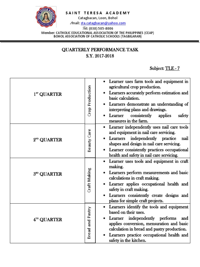 Quarterly Performance Task in TLE | PDF | Occupational Safety And Health | Tools