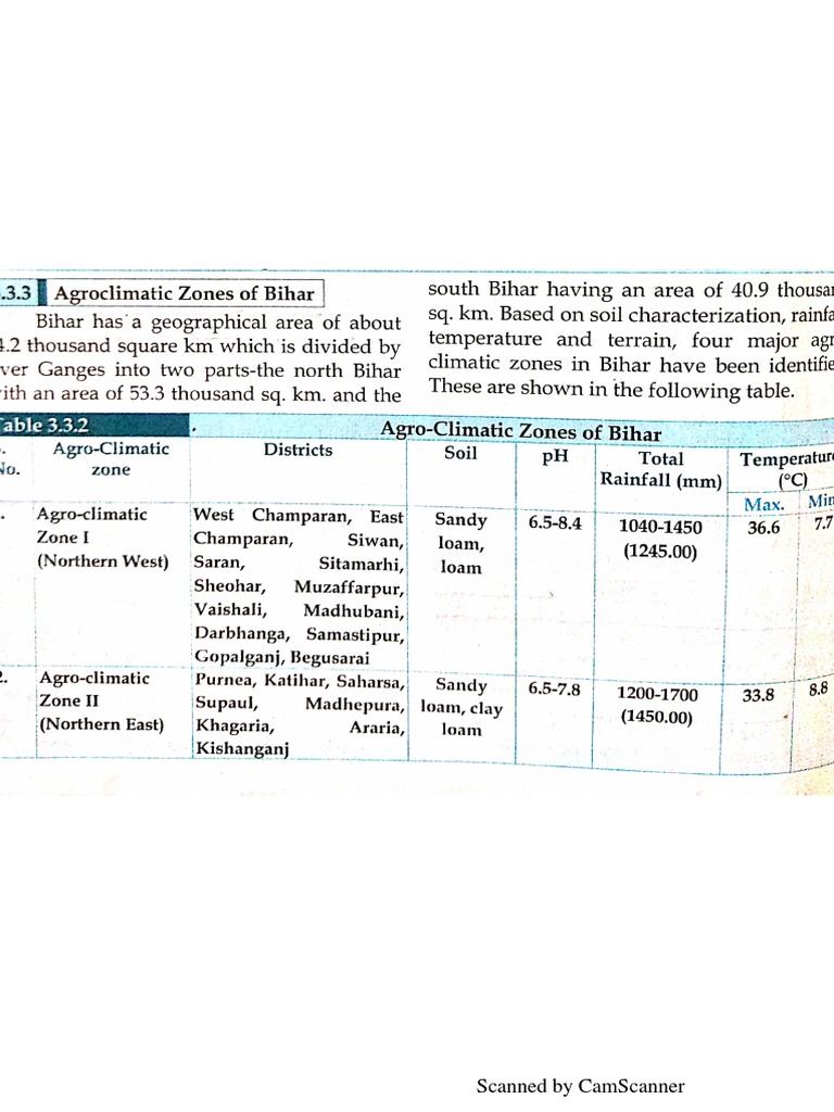 Agro Climatic Zone of Bihar | PDF