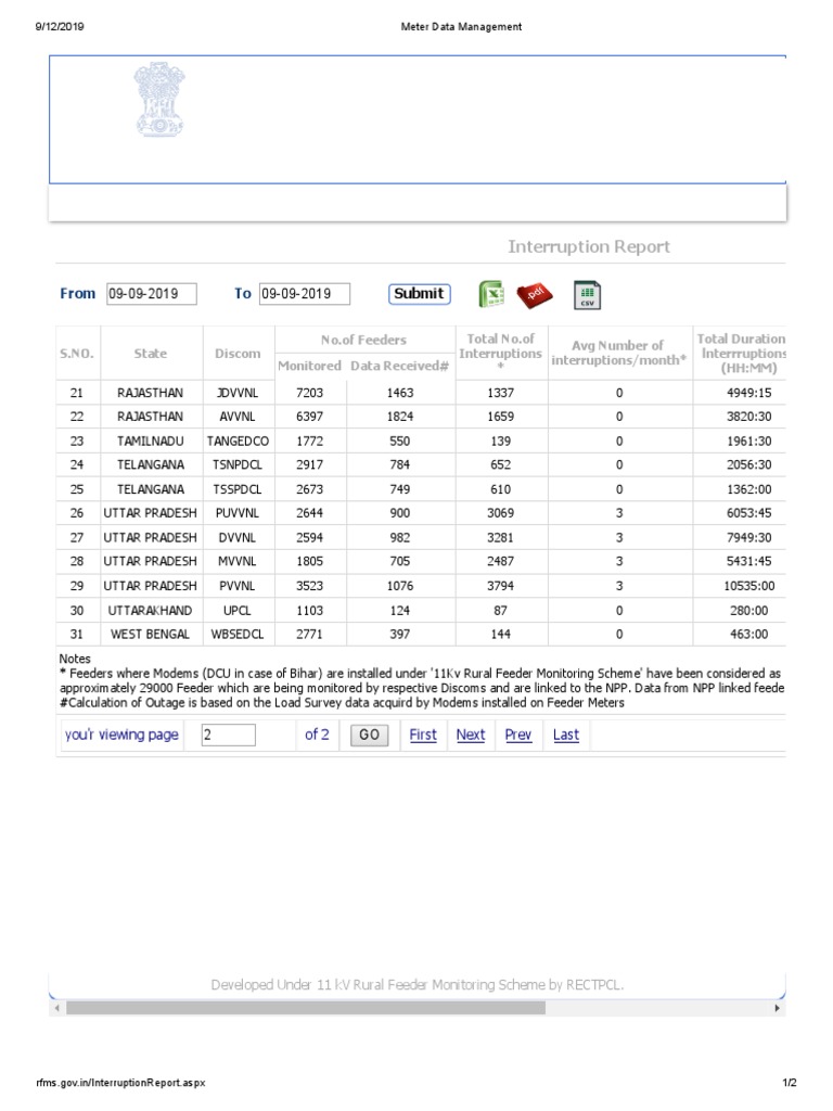 Meter Data Management | PDF