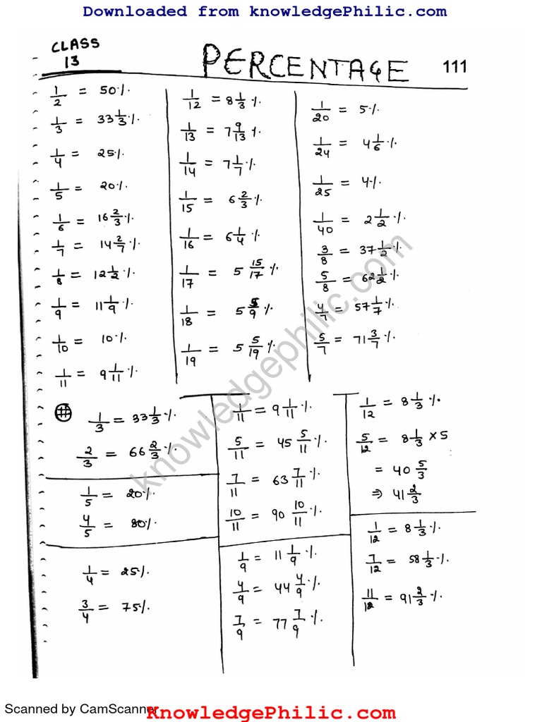 Percentage Knowledge | PDF