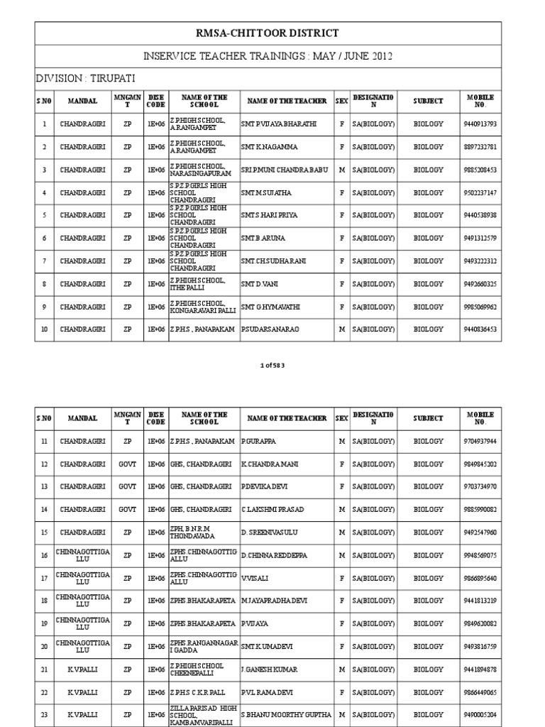 Rmsa - Teachers For Training | PDF | Cinema Of India | Nature