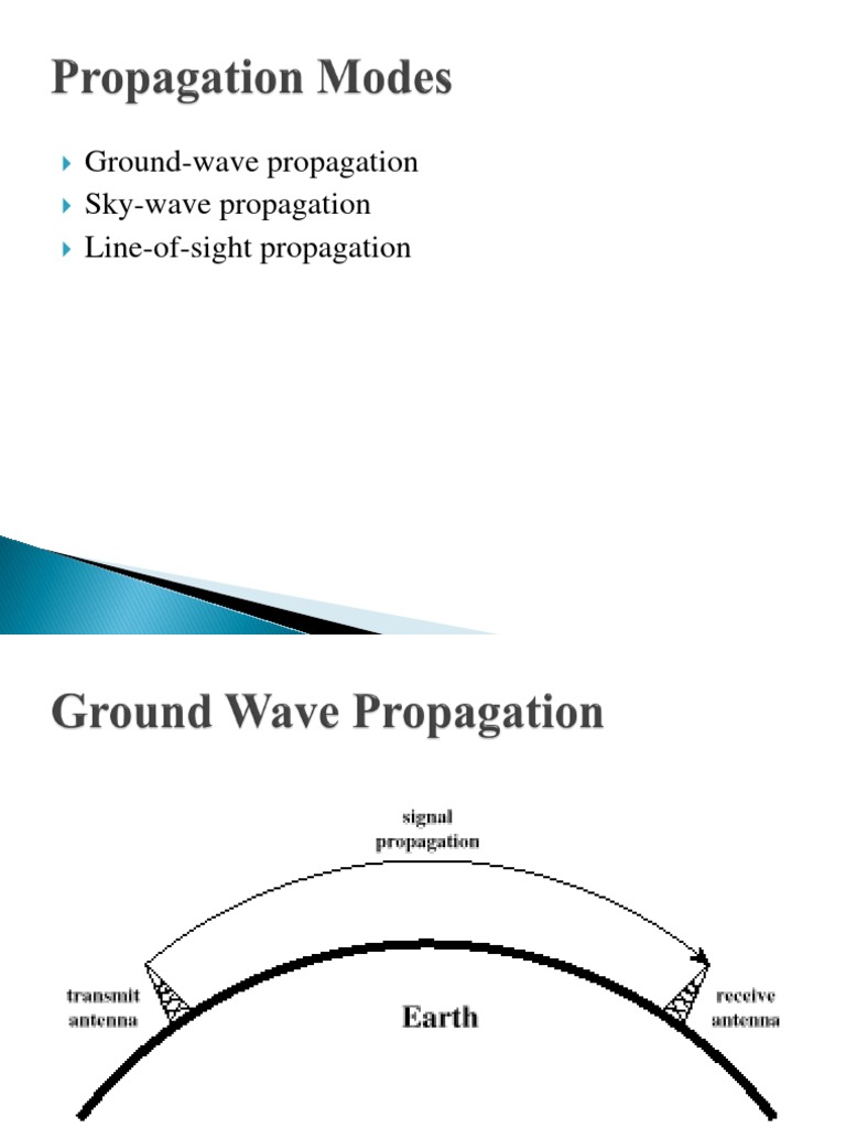 Ground-Wave Propagation Sky-Wave Propagation Line-Of-Sight Propagation ...