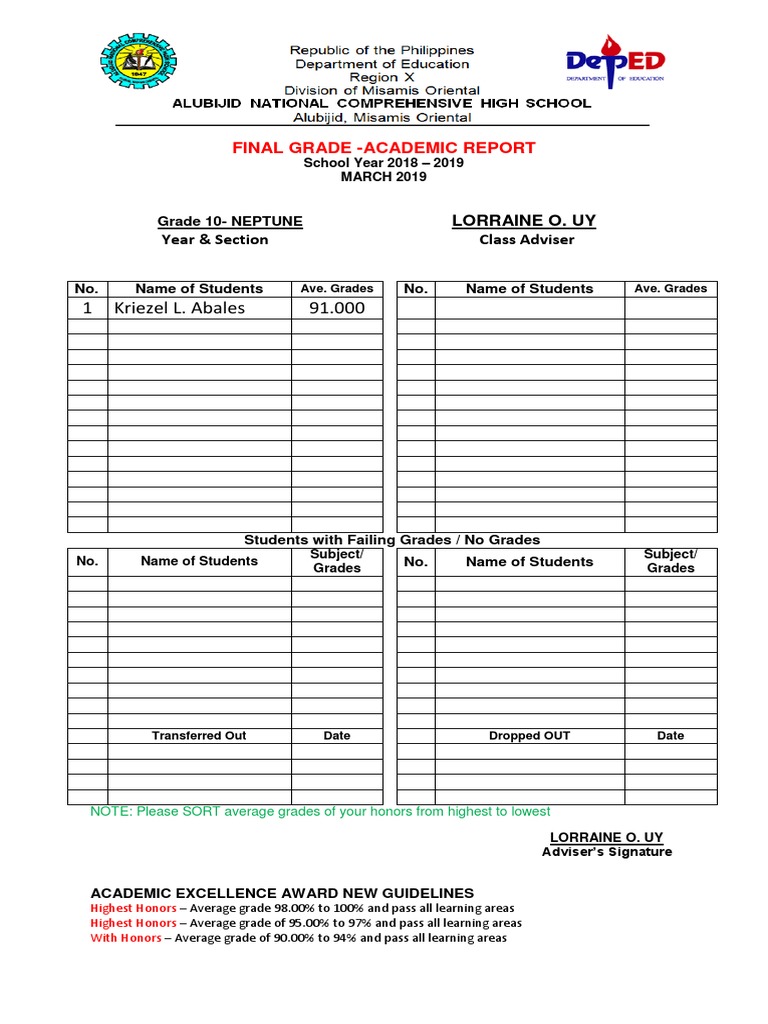 Final Grade Report for Grade 10 NEPTUNE Section | PDF