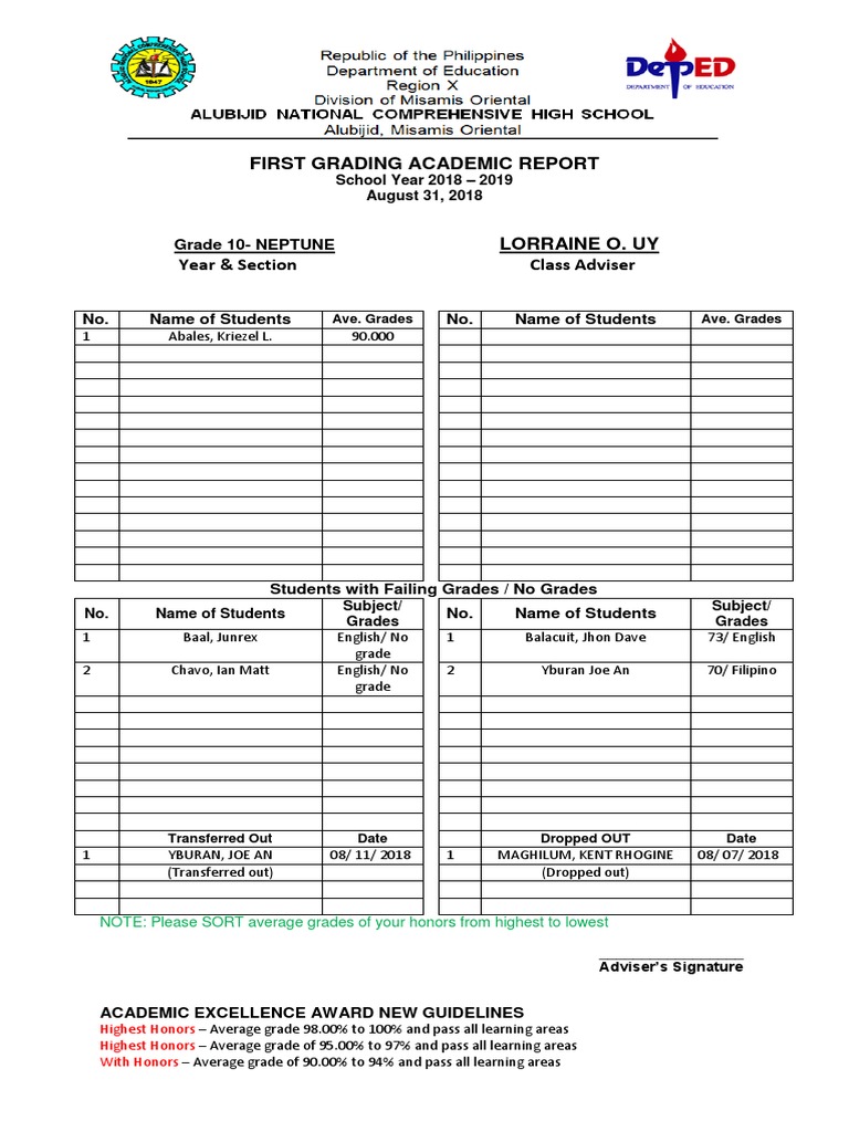 Grade 10 Academic Report 2018-2019 | PDF
