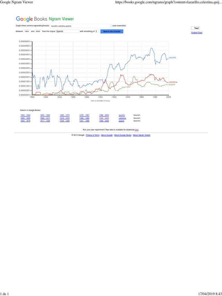 Google Ngram Viewer | PDF | Online Databases | Electronic Publishing