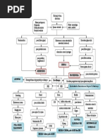 Woc Antepartum Bleeding | PDF