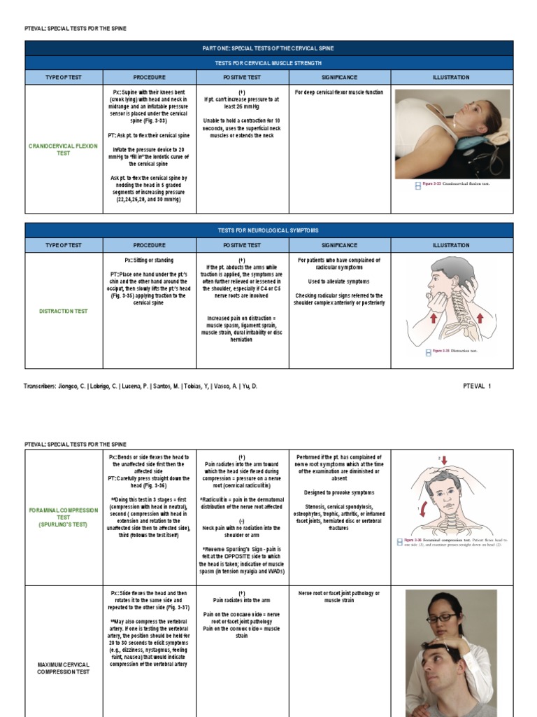 Special Tests of The Spine 1 | PDF | Anatomical Terms Of Motion ...