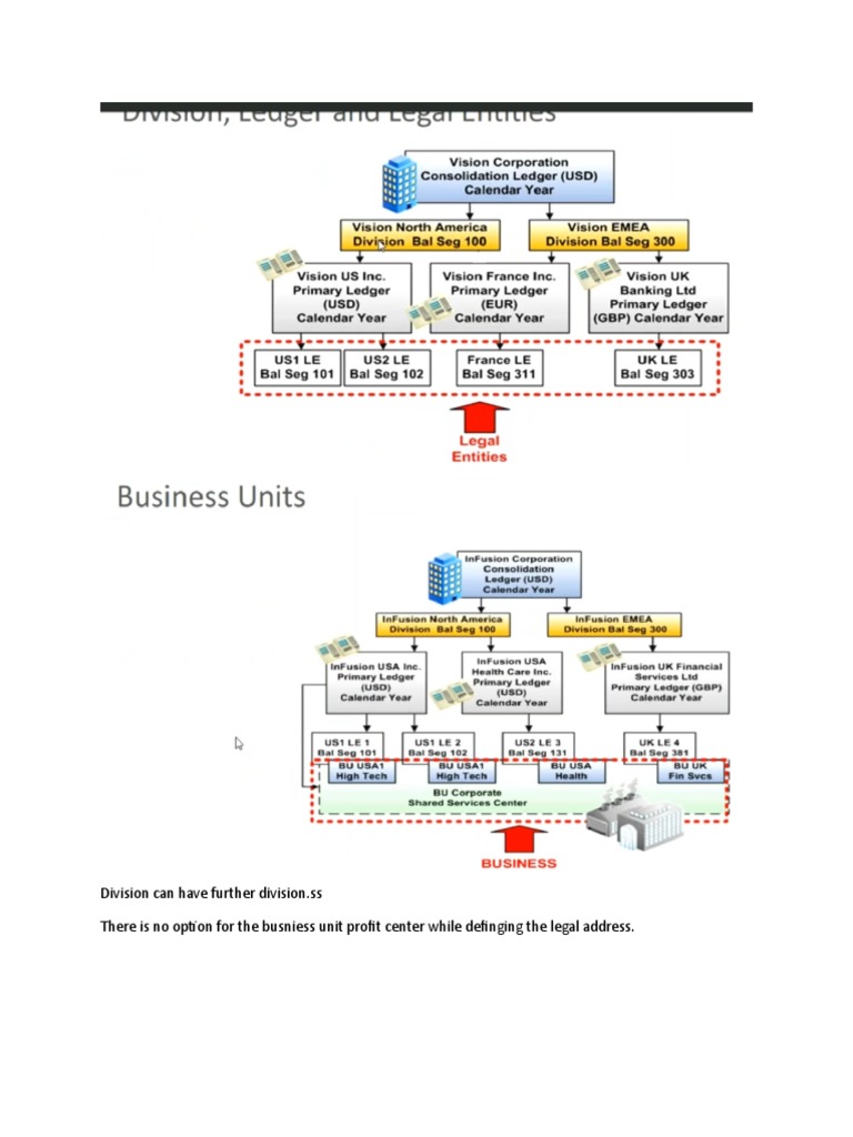 Busniess Unit in Fusion Application. | PDF | Business | Finance & Money ...